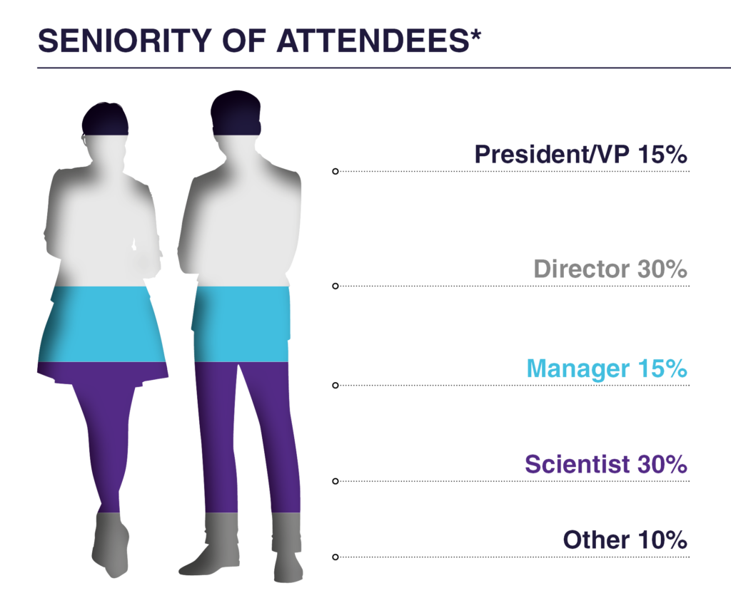 About the Event - ADC Process Development Summit