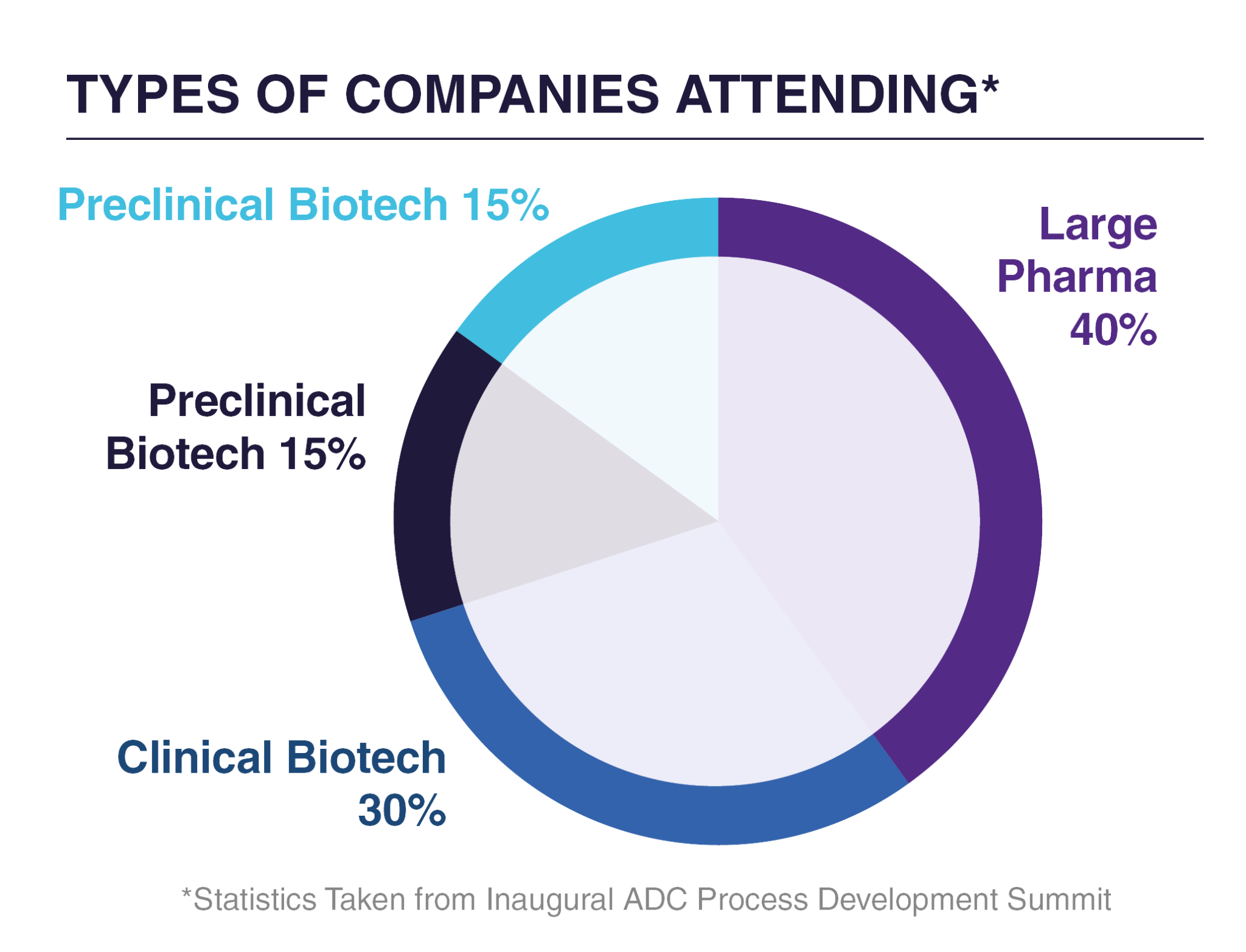 About the Event - ADC Process Development Summit